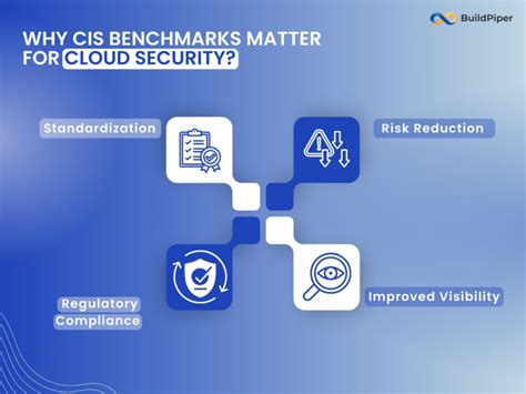 What Are The Cis Benchmarks For Cloud Security Buildpiper