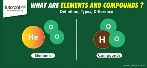 What Are Elements And Compounds Definition Types Difference