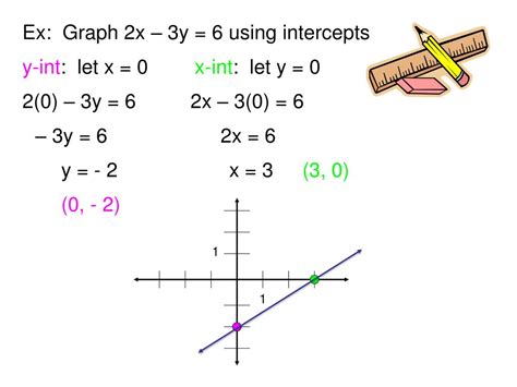 PPT GRAPHING LINEAR EQUATIONS PowerPoint Presentation Free Download ID
