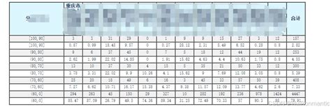 Vue 实现原生表格 Tr Td 动态合并 Vue前端原生表格动态合并列 合并行