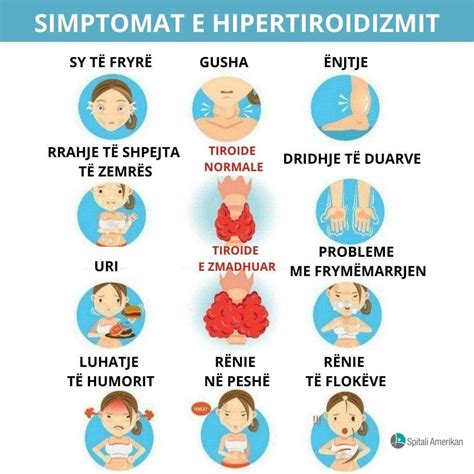 Simptomat E Hipertiroidizmit Gazeta Express