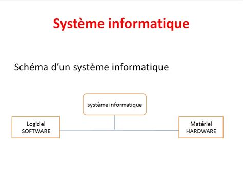 Définition Informatique