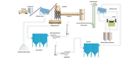 Active Lime Production Line Solutions Activity 360 Ml 400 Ml