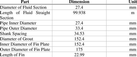 Bhe Component Dimension Table With Fins Download Scientific Diagram