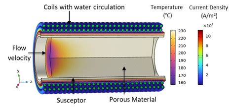 Veryst Engineering Llc On Linkedin Electromagnetic Multiphysics
