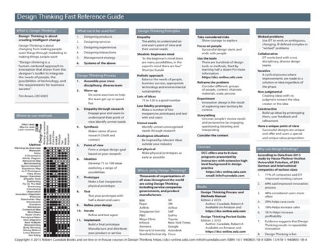 Design Thinking Fast Reference V4 Pdf Design Thinking Cognition