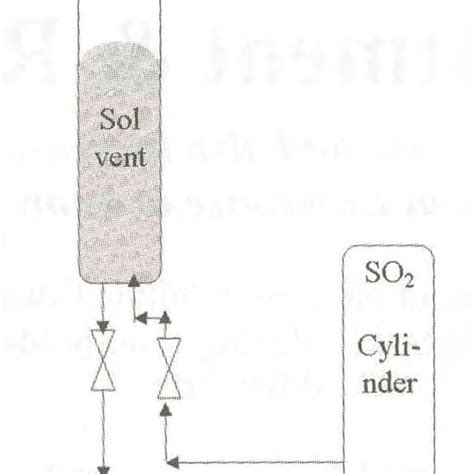 Mass Transfer Coefficients For Different Solvent Download Scientific Diagram