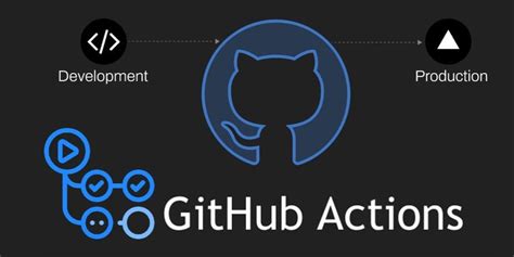 From Testing To Automation Nestjs And Github Actions Rdevto