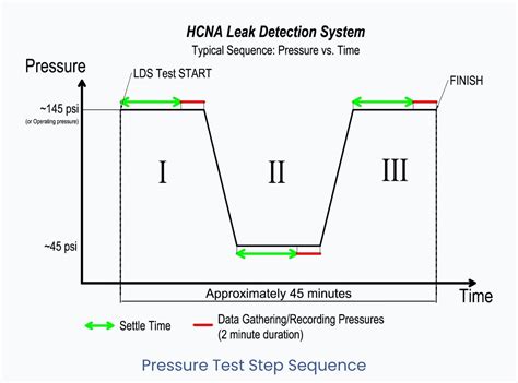 Large Cycle Graph Hansa Consult North America