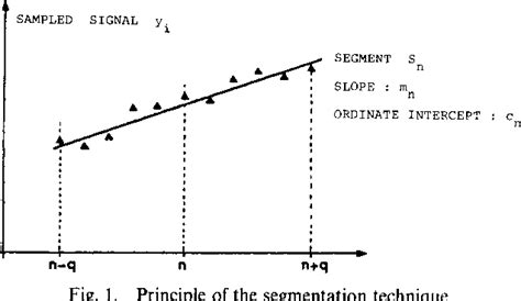 Figure 1 From A Microprocessor Oriented Segmentation Technique An