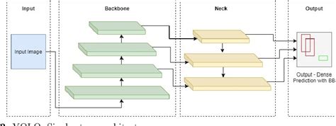 Figure 1 From Analysis And Adaptation Of Yolov4 For Object Detection In Aerial Images Semantic