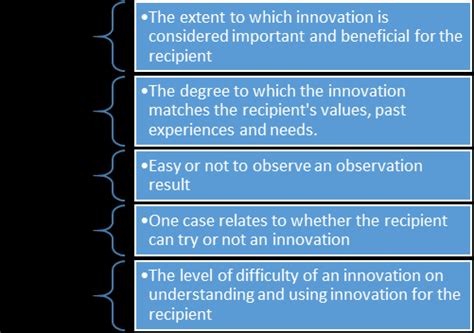 Theorytical Framework 2 Download Scientific Diagram