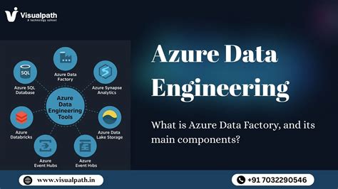 azure data factory architecture and creating adf resource and use in azure cloud best