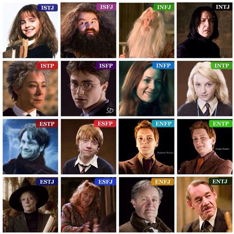 Harry Potter Type Table I Tried Really Hard To Pick Characters That