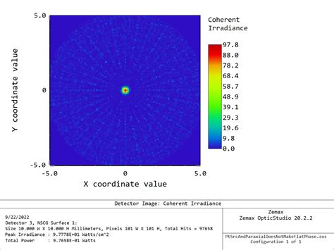 Non Sequential Paraxial Lens Scrambles Coherent Phase Zemax Community