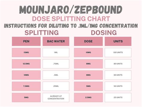 Mounjaro Dosage Chart Transform Health Creations