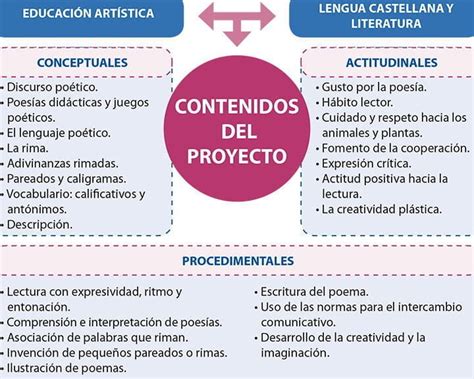 Ejemplos De Contenidos Actitudinales En Matemáticas Potenciando La