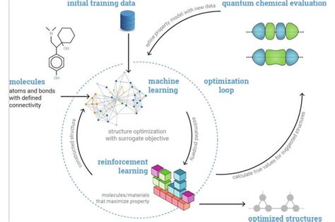 A Molecular Optimization Framework To Identify Promising Organic Radicals For Aqueous Redox Flow