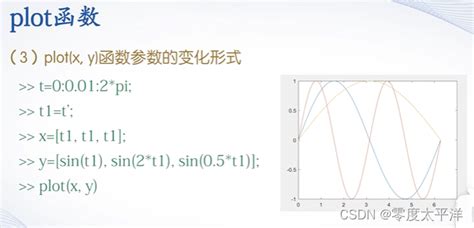 matlab中南大学ppt第五章绘图 第五章matlab CSDN博客