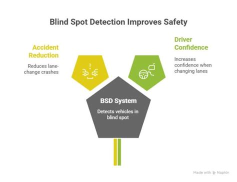 A Deep Dive Into Blind Spot Detection Systems Are They Worth It