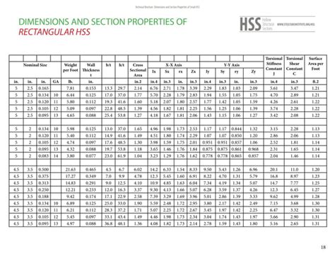 Hss Dimensions Steeltubeinstitute Pdf