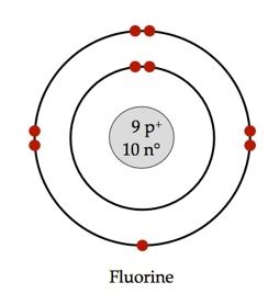 Diagram Fluorine