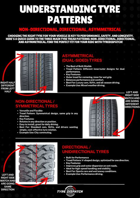 Tyre Tread Patterns Explained Directional Asymmetrical And Symmetrical Tyres Nz Tyre Dispatch