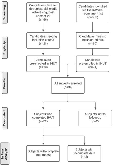 Effectiveness Of Thermal Neuromodulation In Clbp Therapy Jpr