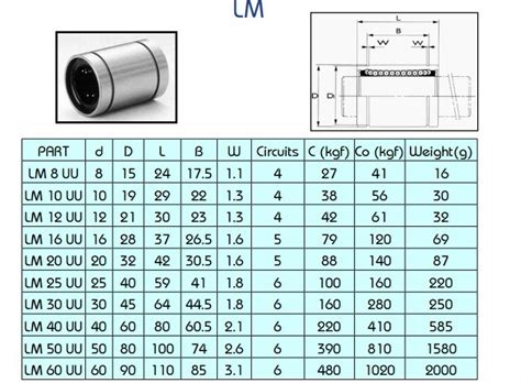 100 Rolamento Linear Lm6uu Para Eixo 6mm Cnc Router 3d Print Parcelamento Sem Juros