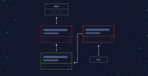 How Itentials Low Code Automation Platform Enables Good Coding Practice Itential Blog