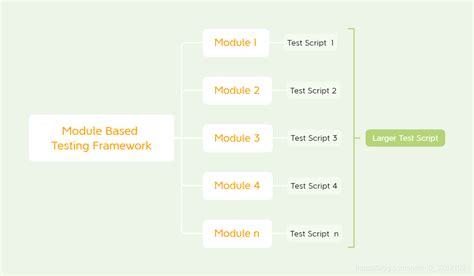 【自动化测试】自动化测试框架与工具自动化测试测试框架测试工具测试用例设计和编码 Csdn博客 【自动化测试】自动化测试框架与工具自动化测试测试框架测试工具测试用例设计和编码 Csdn博客