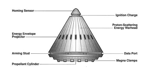A New Hope Is There A Canon Explanation For How Proton Torpedoes Were