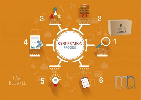 Certification Mark Nom