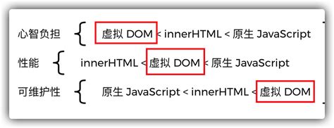 一小时读完《vuejs 设计与实现》《vuejs设计与实现》 Csdn博客
