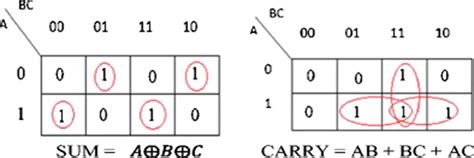 Full Adder Using 4x1 Multiplexers