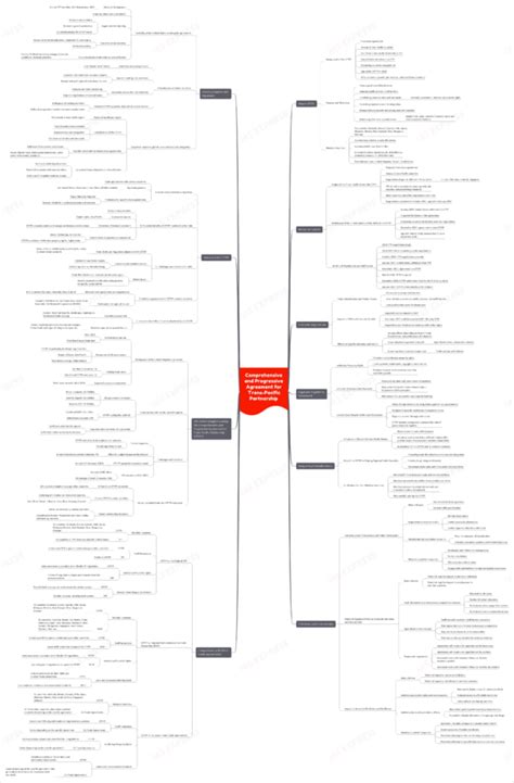 Comprehensive And Progressive Agreement For Trans Pacific Partnership Cptpp Background