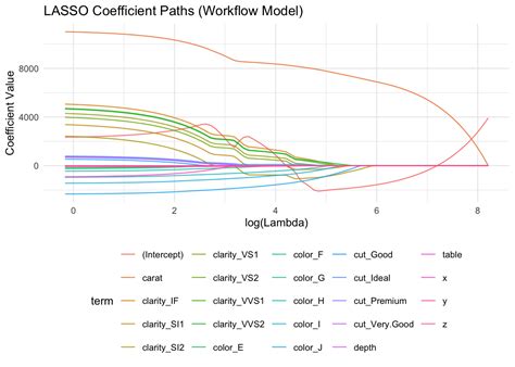 21 Machine Learning Basics Data Science For Economic And Social Issues