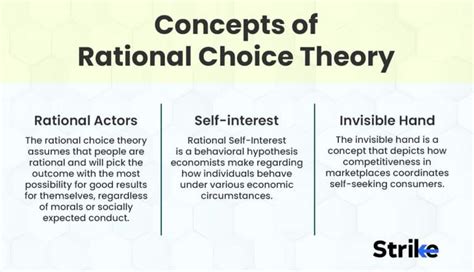 Rational Choice Theory Definition History How It Works And Examples