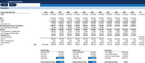 Financial Modeling Analysis Template Efinancialmodels