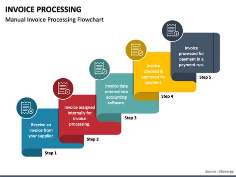 Invoice Processing Flowchart Invoice Template Ideas