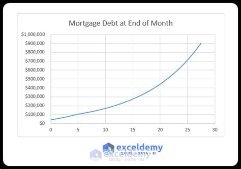 How To Create Reverse Mortgage Calculator In Excel With Easy Steps