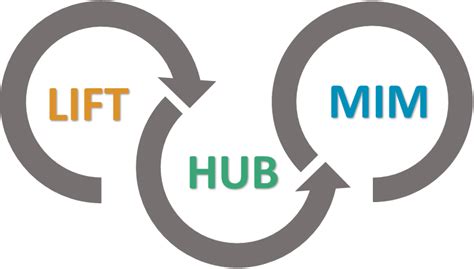 Evolution Not Revolution