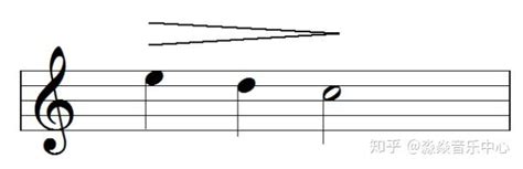 五线谱上各类符号全解丨实用收藏 知乎