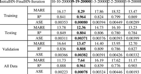 statistical accuracy measures of five chosen model networks download