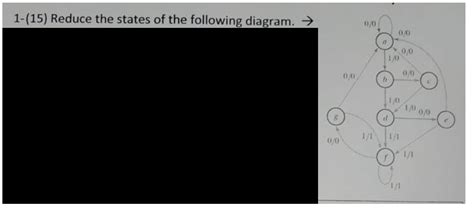 solved 1 15 ﻿reduce the states of the following diagram →