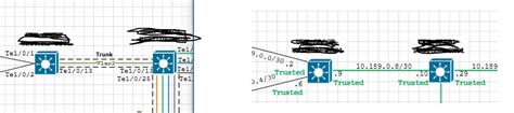 Cisco 3850 Xs Qos Shaping Query Quality Of Service Networklessons
