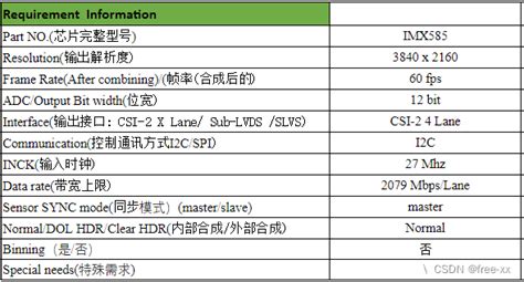 jetson orin nano 平台适配imx585 camera驱动调试记录 nvidia jetson平台相机开发 csdn专栏