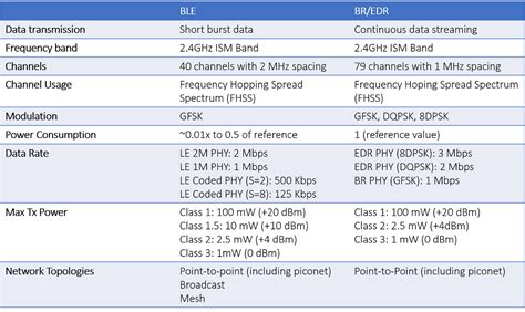 ble power class wholesale uk psychology uoc gr