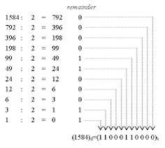 Binary To Decimal Converter Ideas Binary Converter Decimals