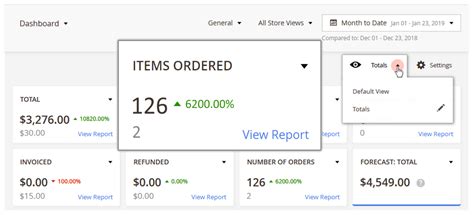 Magento 2 Advanced Reports Extension Sales Report In Magento 2